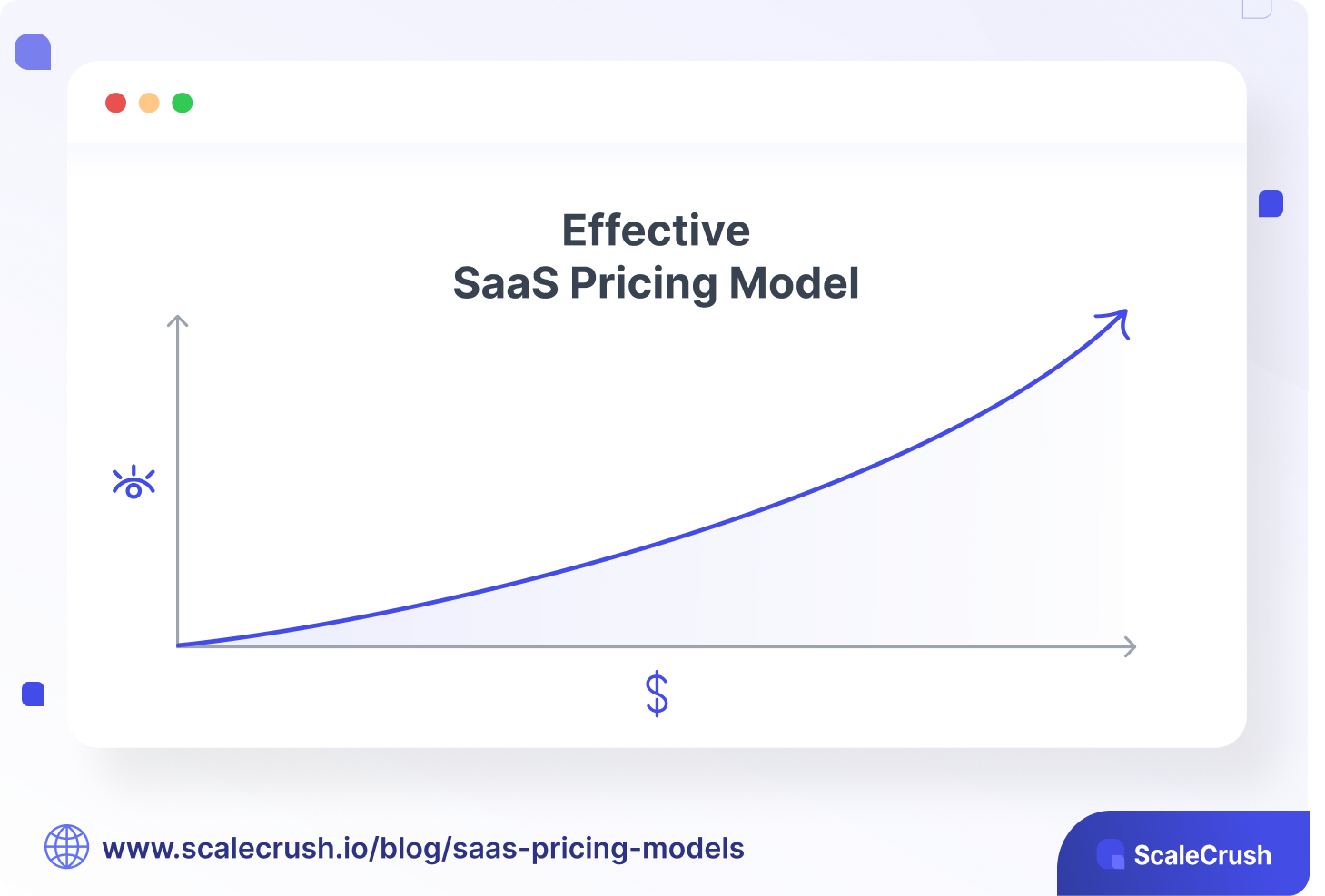 The 4 Best Pricing Models for SaaS | ScaleCrush